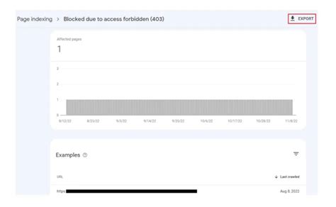 آموزش رفع خطای Blocked due to access forbidden در گوگل سرچ کنسول مقالات دیجیتال مارکتینگ پارس