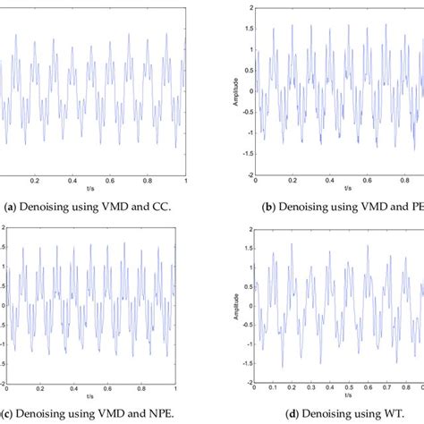 The Flowchart Of Vmd Algorithm Download Scientific Diagram