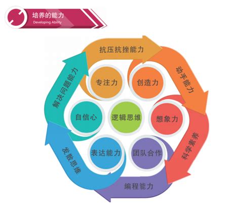 图形化编程 米粒创客空间教学管理系统