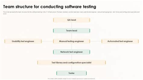 Conduct Testing Powerpoint Presentation And Slides Ppt Sample Slideteam