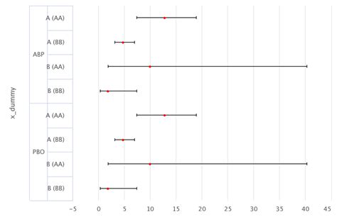 Setting Up Dual Axes Labels For Error Bar Plots In Highcharts Using