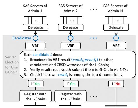 An Exemplary Sas Server Reshuffling Procedure In One Round For An Download Scientific Diagram