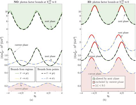 Figure 1 From Box Enhanced Charged Lepton Flavor Violation In The