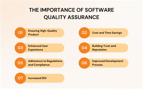The Role And Importance Of Software Quality Assurance Bestarion
