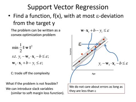 Support Vector Machines And Regression Cross Validated