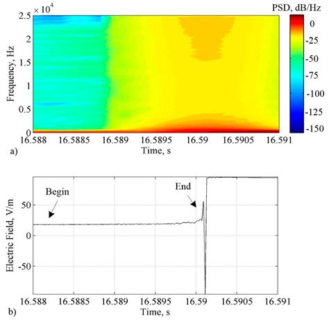 energies free full text a new method for modeling and parameter