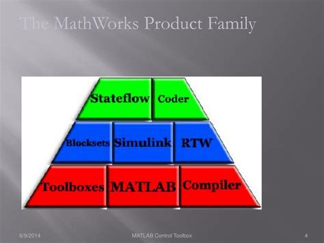ppt matlab and its control toolbox powerpoint presentation free