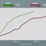Tesla Supercharger V Vs V Vehiclesuggest