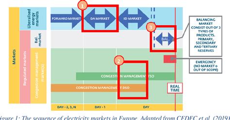 Table 1 From Evaluation Framework For The Assessment Of Different Tso