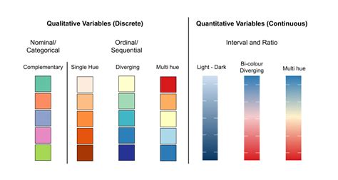 Chapter 3 Visual Perception And Colour Data Visualisation From Theory To Practice