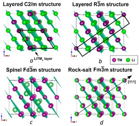 Spinel Crystal Structure