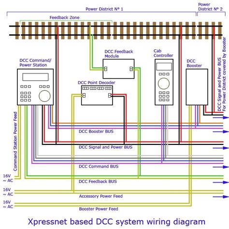 The Wiring Diagram For An Xpresset Based Dcc System