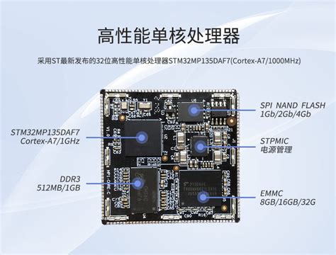 STM32MP135工控开发板 FS MP1E 华清远见研发中心
