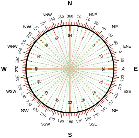 File Compass Rose Nesw Svg Wikimedia Commons Artofit