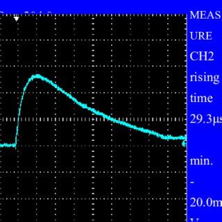 C Trigger Current Waveform For V C 200V Download Scientific Diagram
