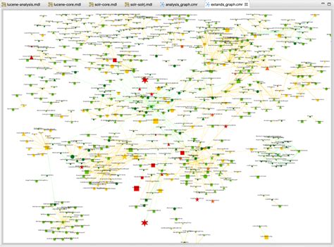 codemr apache lucene solr
