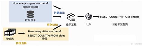 nl2sql进阶系列 4 ：convai、din sql等16个业界开源应用实践详解[text2sql] 汀丶人工智能的技术博客 51cto博客