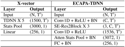 Beyond Audio Quality Understanding And Improving Voice Communication