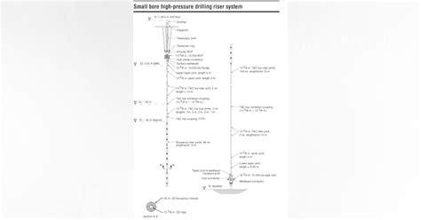 Slim Riser Jip Aims To Cut Cost Duration Of Monobore Drilling Offshore Magazine