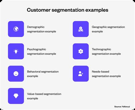 Customer Segmentation The Ultimate Guide Yellow Ai