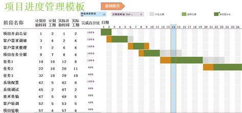 项目进度管理excel模板下载 项目进度管理excel表格制作 我拉网