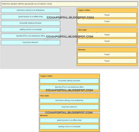 CCNA Tutorials Answers Of CCNA V Final Exam