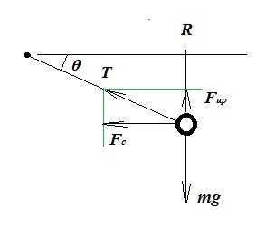 Uibutton Customized UIColor Doesn T Render Correctly For UIView Background Or Border Why