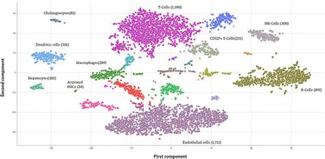 Panhunter Generating Multi Omics Insights Rna Seq Blog