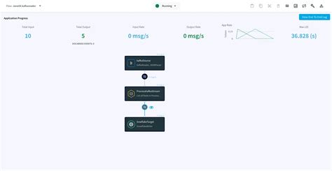 Streaming Sql On Kafka With Striim