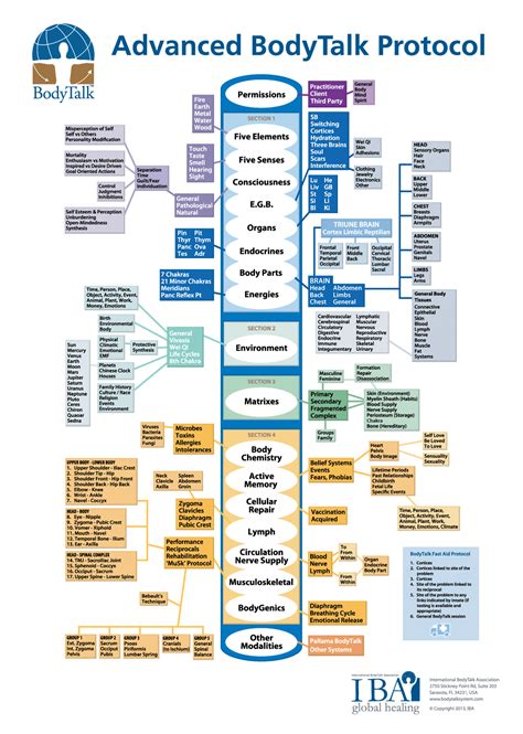 Explore Your Health Bodytalk Perth Certified Bodytalk Practitioner