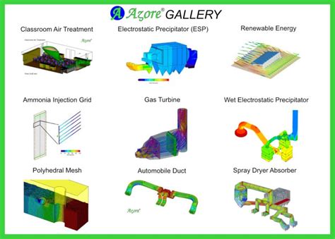 Azore Software Llc On Linkedin Cfd Engineering Fluiddynamics Software Technology