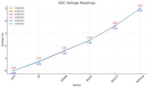How To Use Acebutton With Keyes Keyer Ad Key 5 Key Ladder Programming Arduino Forum