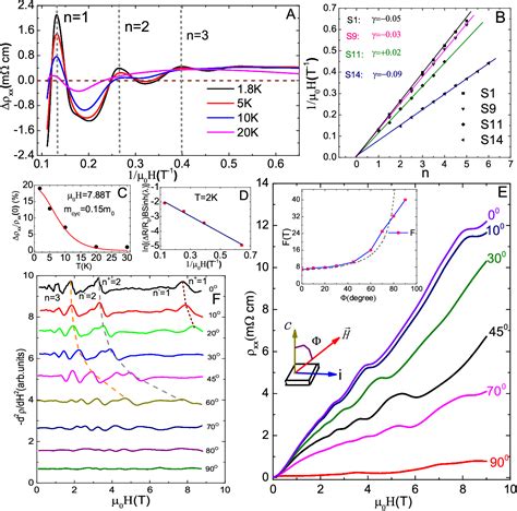 Wigner Weyl Transform Semantic Scholar