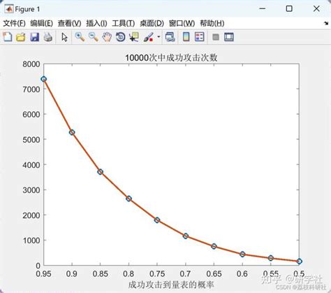 电力系统的虚假数据注入攻击和mtd系统研究(matlab代码实现) 知乎 电力系统的虚假数据注入攻击和mtd系统研究(matlab代码实现) 知乎