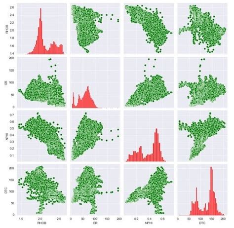 Seaborn Pairplot A Guide Built In