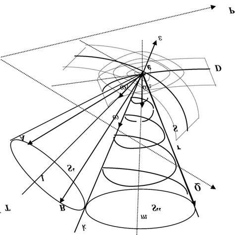 graphic representation of linear cobweb model a dampened