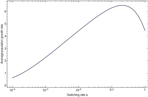 Differential Equations Maximising Solutions Of Ndsolve Mathematica