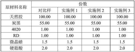Calcium Doped Zinc Aluminum Hydrotalcite Nanometer Zinc Oxide Composite Material And Preparation