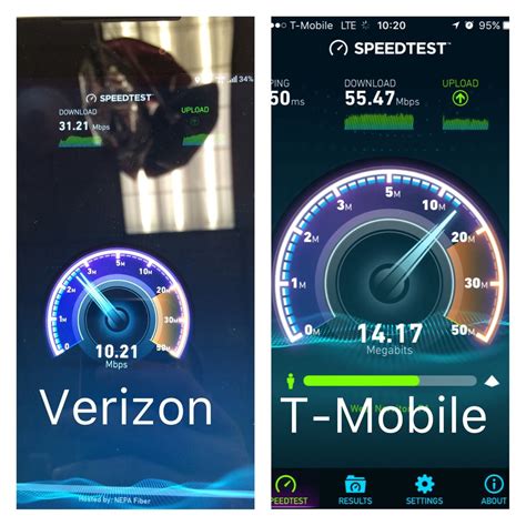 Nations Fastest Lte Network Eh Rtmobile
