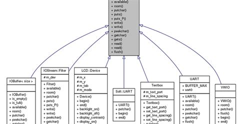 Using A Arduino To Reduce The Number Of Pins Needed For A LCD Libraries Arduino Forum