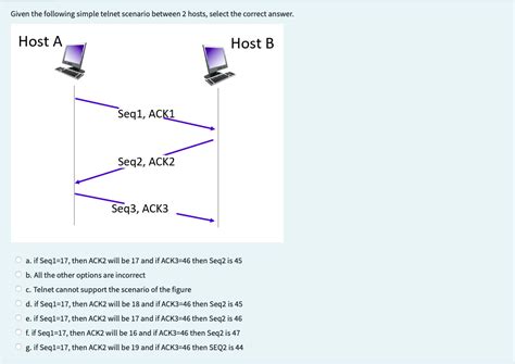 Solved Given The Following Simple Telnet Scenario Between 2