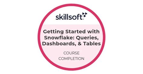 Abhishek Kumar On Linkedin Getting Started With Snowflake Queries