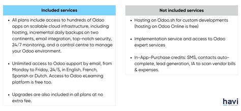 Odoo For Beginners Features Pricing Core Modules And Implementation
