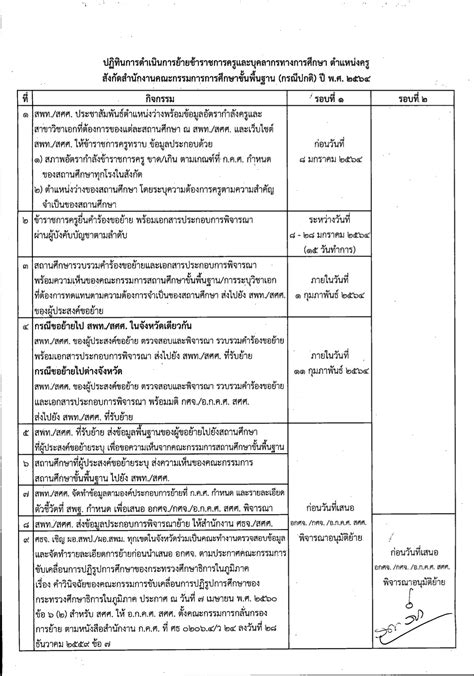การย้ายข้าราชการครูและบุคลากรทางการศึกษา ตำแหน่งครู สังกัด สพฐ กรณีปกติ ปี พ ศ 2564 ครู