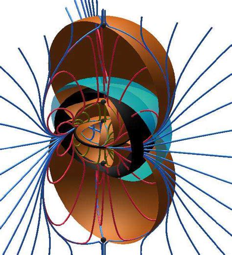 Figure 1 From Visualizing Spacetime Curvature Via Gradient Flows Iii The Kerr Metric And The