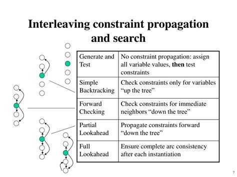 Ppt Advanced Constraint Techniques Powerpoint Presentation Free