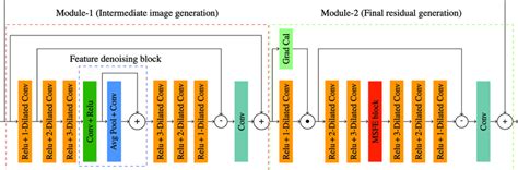 Proposed Cnn Architecture Denotes Concatenation Download