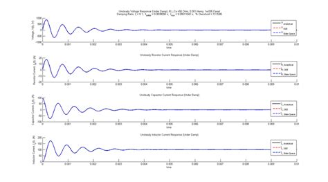 Simulink Model For Dynamic Nonequilibrium Response Of A 2 Nd Order Download Scientific Diagram