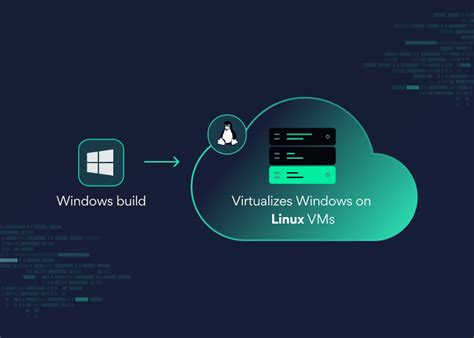 Introducing The Smart Compatibility Layer Incredibuild