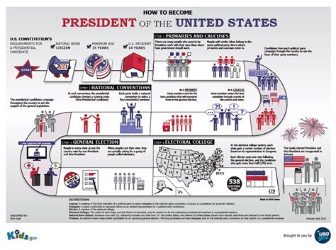 The American Presidential Election They Dont Know That We Know That